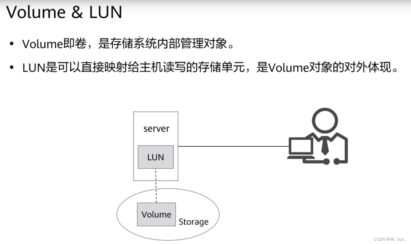 RAID2.0+技术-CSDN博客