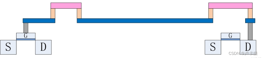 IR Drop 、EM、Noise 和Antenna_静态irdrop和动态irdrop的区别-CSDN博客