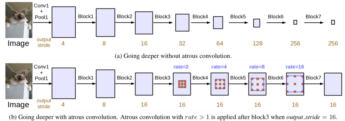 深度学习基础_pointwise conv-CSDN博客