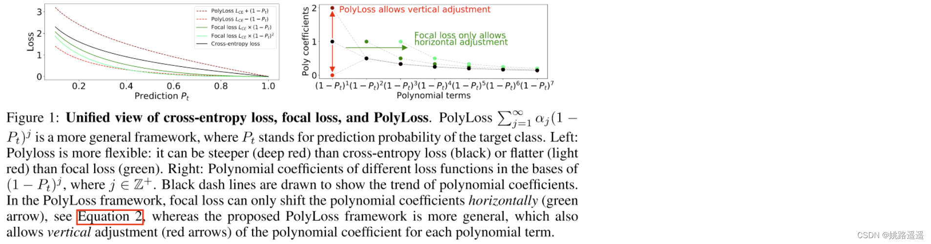 【图像分类损失】PolyLoss：一个优于 Cross-entropy loss和Focal loss的分类损失_polyloss为什么好 ...