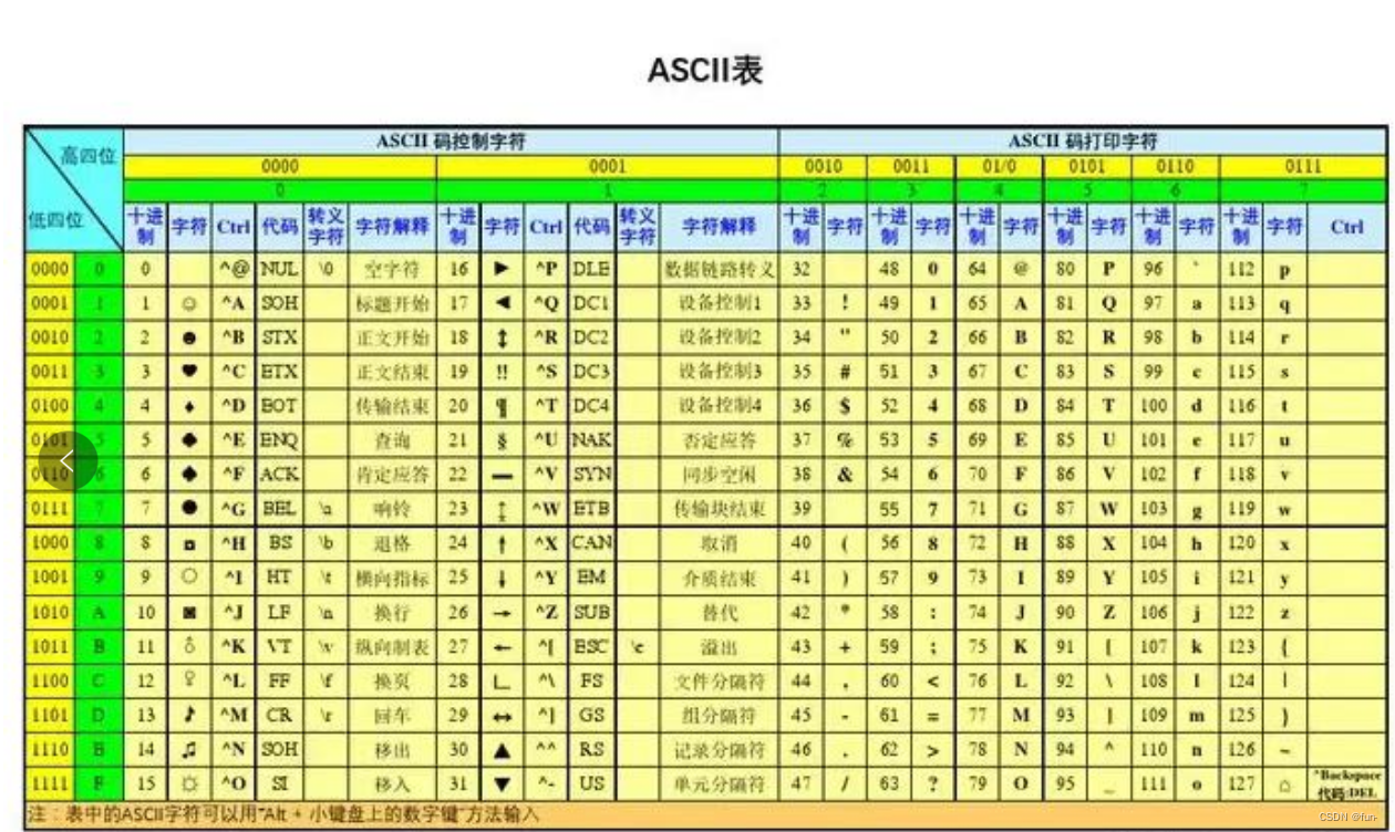 C语言转义字符 Static 关键字总结程序设计基础 转义字符 关键词 Csdn博客