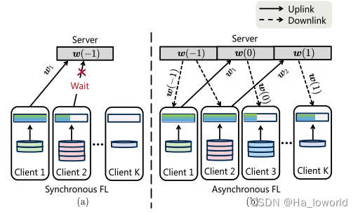 Straggler issue-CSDN博客