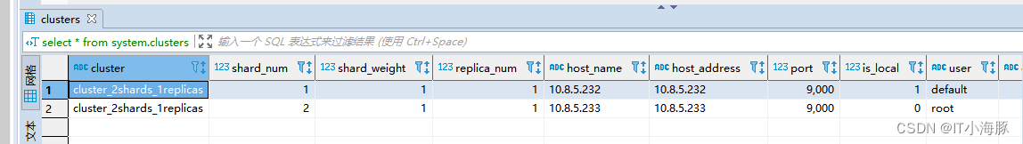ClickHouse集群配置及分布式简单使用_clickhouse 分布式部署-CSDN博客
