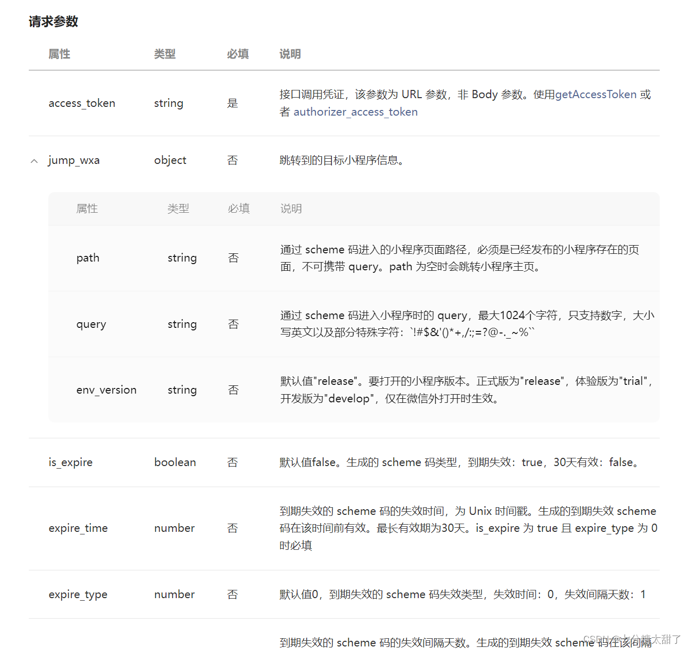 H5跳小程序h5跳转小程序代码 Csdn博客 