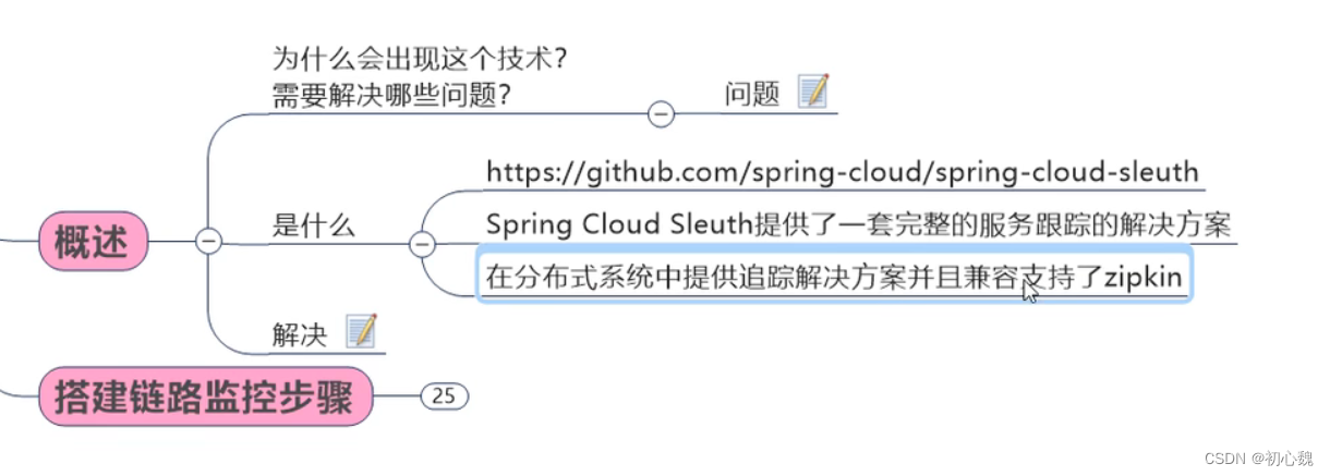 Spring cloud day(9) sleuth和cloud alibaba_sleuth 版本-CSDN博客