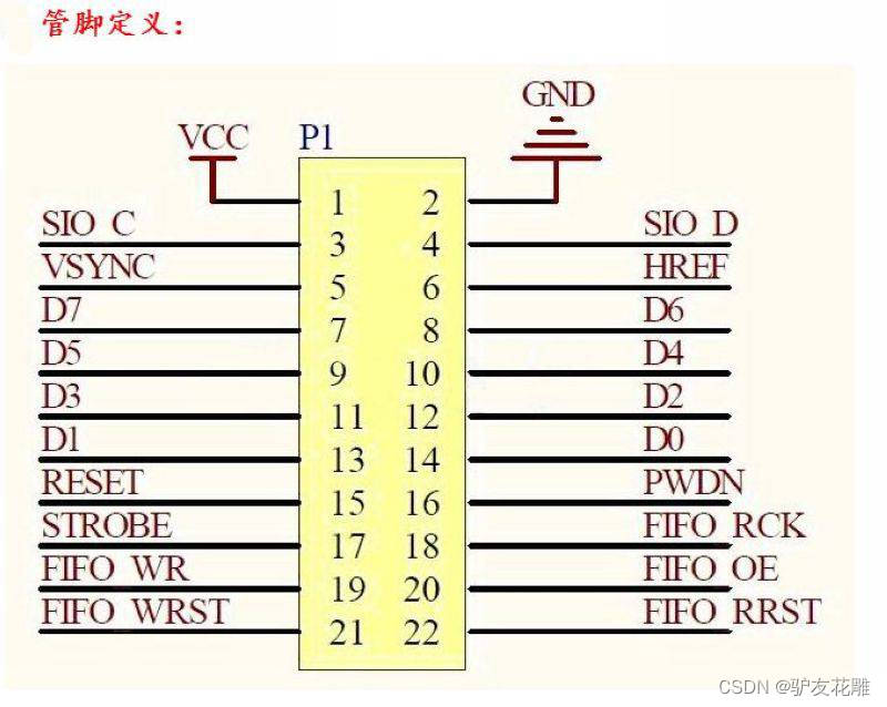 【雕爷学编程】arduino动手做(210) Ov7670摄像头模块30w采集拍照模组arduino摄像头图像处理 Csdn博客