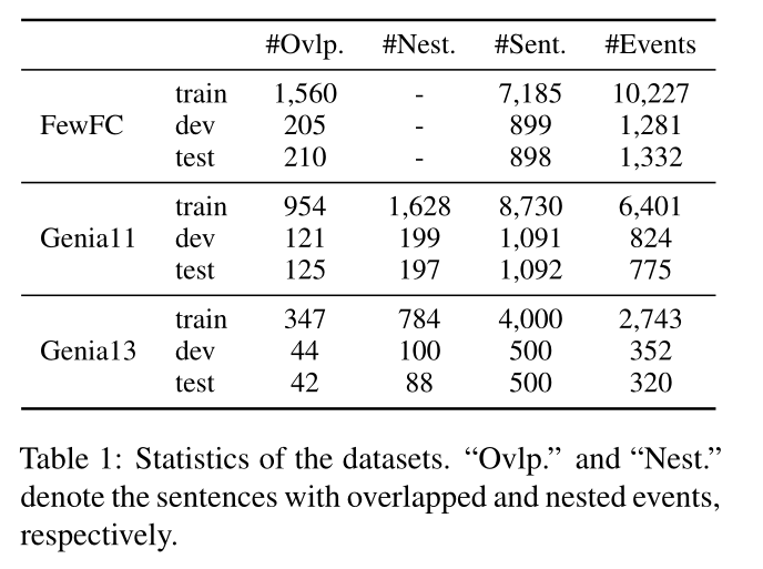 OneEE: A One-Stage Framework for Fast Overlapping and Nested Event Extraction 论文解读-CSDN博客