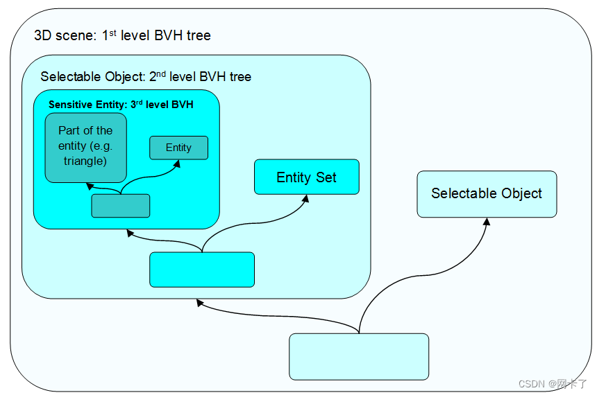 OCCT使用指南：Visualization-CSDN博客