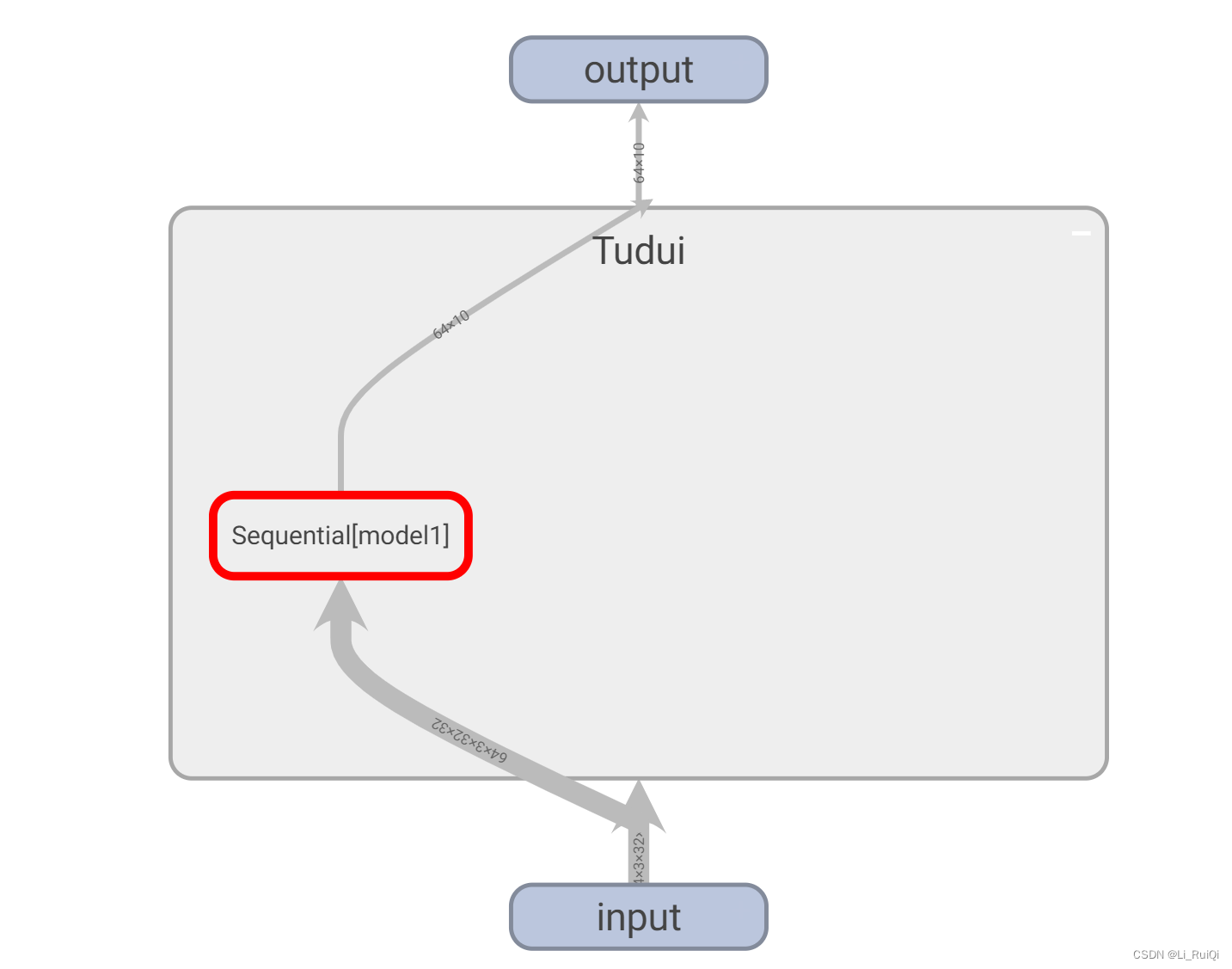 tensorboard 使用 SummaryWriter可视化 模型 时，遇到No dashboards are active for the current data set ...