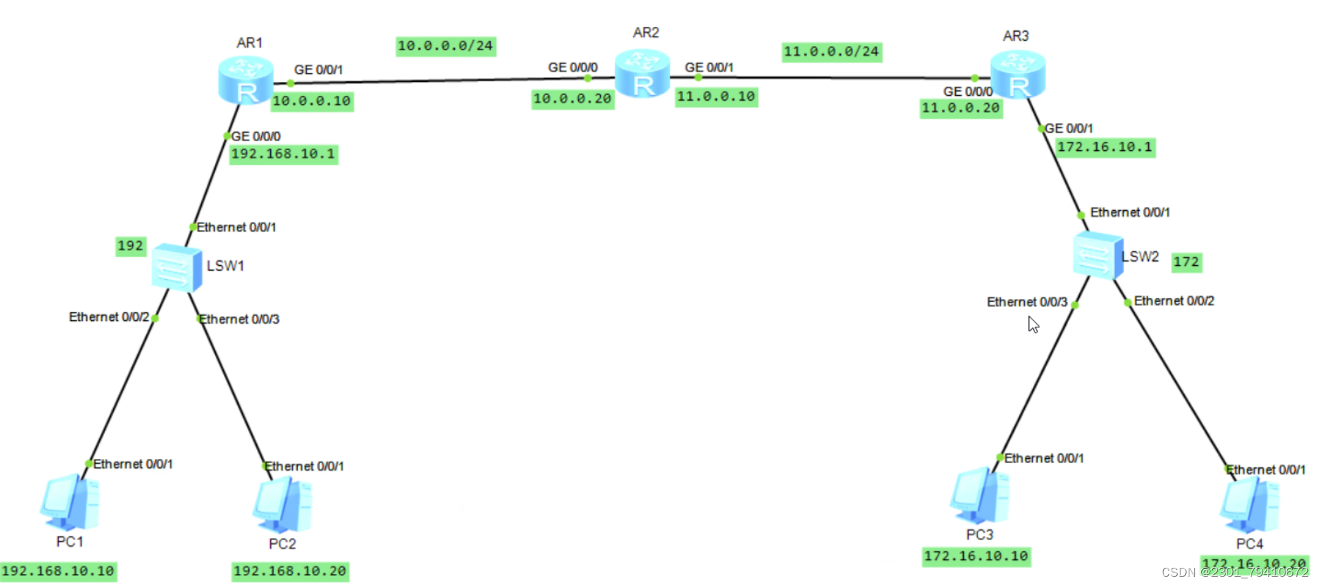 路由器的转发原理_路由转发-CSDN博客