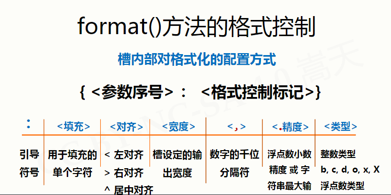 Python的三种序列类型 字符串类型，元组类型及列表类型常见的三个序列类型，他们的外观特征 左右两边是什么 Csdn博客