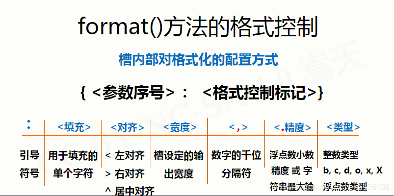 Python的三种序列类型 字符串类型,元组类型及列表类型常见的三个序列类型,他们的外观特征 左右两边是什么 Csdn博客