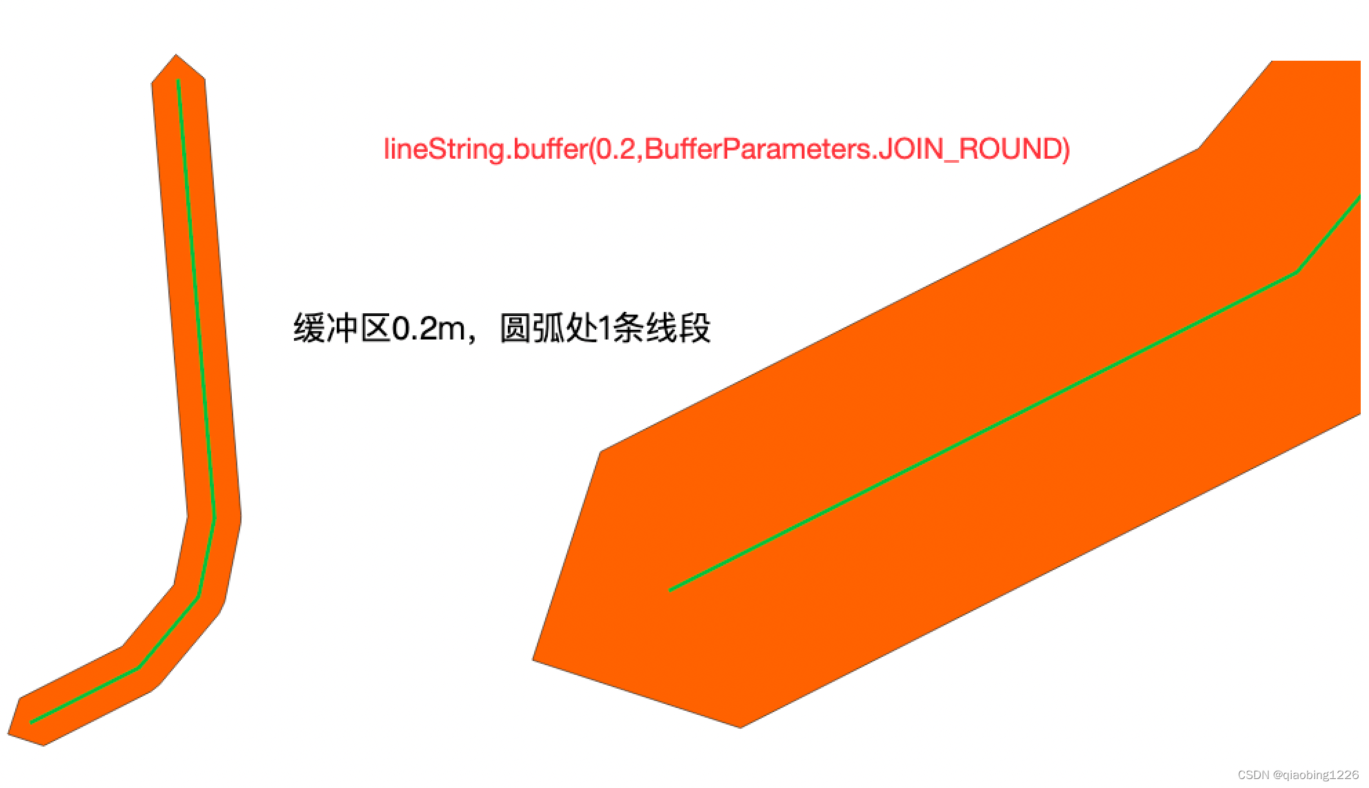 JTS geometry 常用方法使用记录（二）_quadrantsegments-CSDN博客
