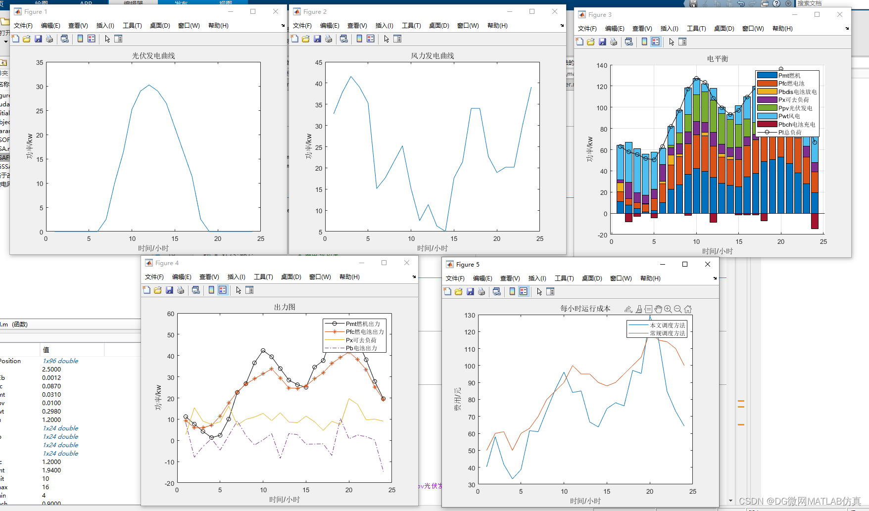 3.基于智能算法（PSO/SSA/tGSSA)的微电网优化调度（matlab程序）_pso算法与ssa算法-CSDN博客