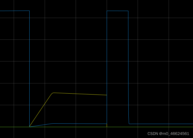 零电压转换PWM电路（软开关）_电压转pwm模块电路图-CSDN博客