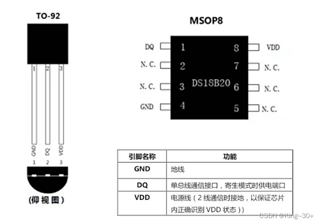 51单片机---DS1802温度传感器（含源码，小白可入）_温度传感器ds1802-CSDN博客