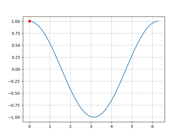 Python制作酷炫的动画效果_python做动画特效-CSDN博客