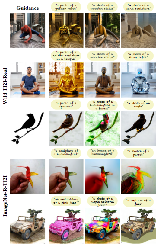[论文解析]Plug-and-Play Diffusion Features for Text-Driven Image-to-Image Translation-CSDN博客