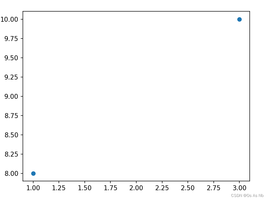 Matplotlib应用matplotlib清华源 Csdn博客 