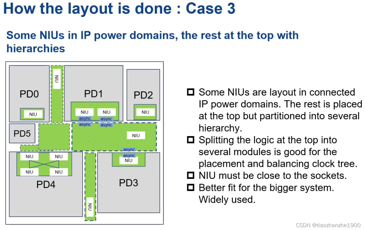 Arteris Training_flexnoc-CSDN博客