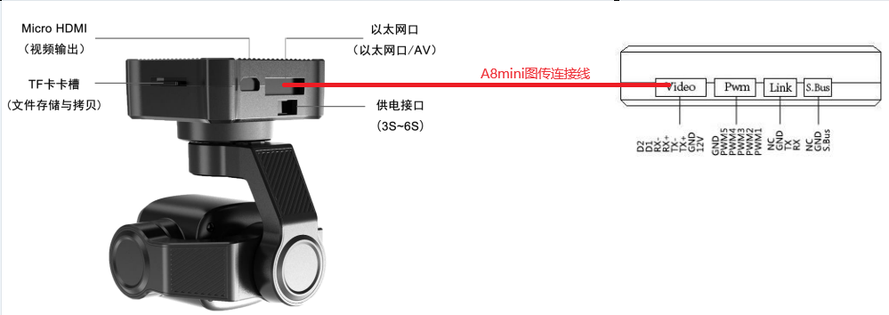 ardupilot开发 --- A8mini云台相机 篇_mavlink控制相机角度-CSDN博客