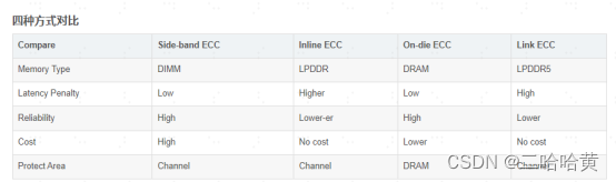 DDR ECC分类_普通ddr做ecc校验-CSDN博客