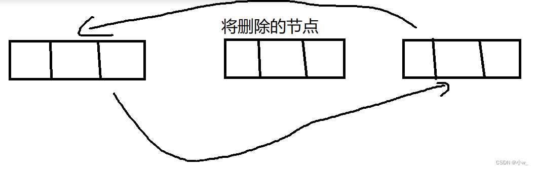 【数据结构】双向链表思路解释，插入，删除，打印 C代码删除双链表的节点有没有顺序 Csdn博客