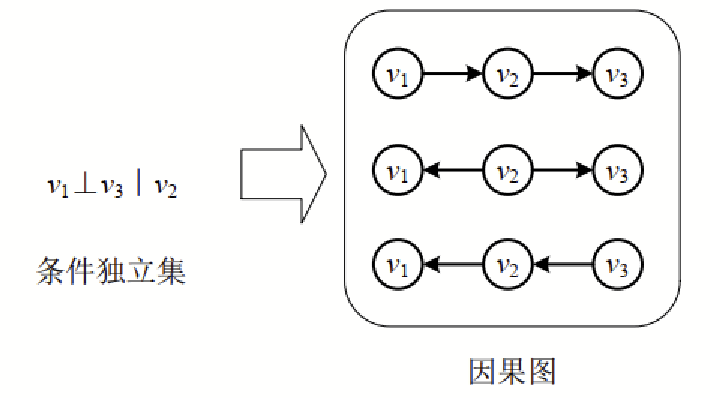 论文学习笔记：Detecting and quantifying causal associations in large nonlinear time series datasets ...