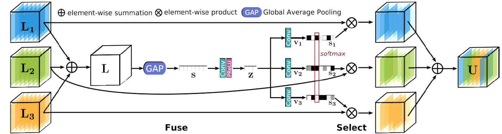 论文速读之SUNet、MAXIM、Restormer、MIRNet、SwinIR、HINet、MPRNet、CSRNet-CSDN博客