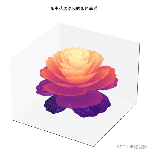 08 Python Matplotlib Numpy 绘制立体永生花送给永恒挚爱python画永生花 Csdn博客