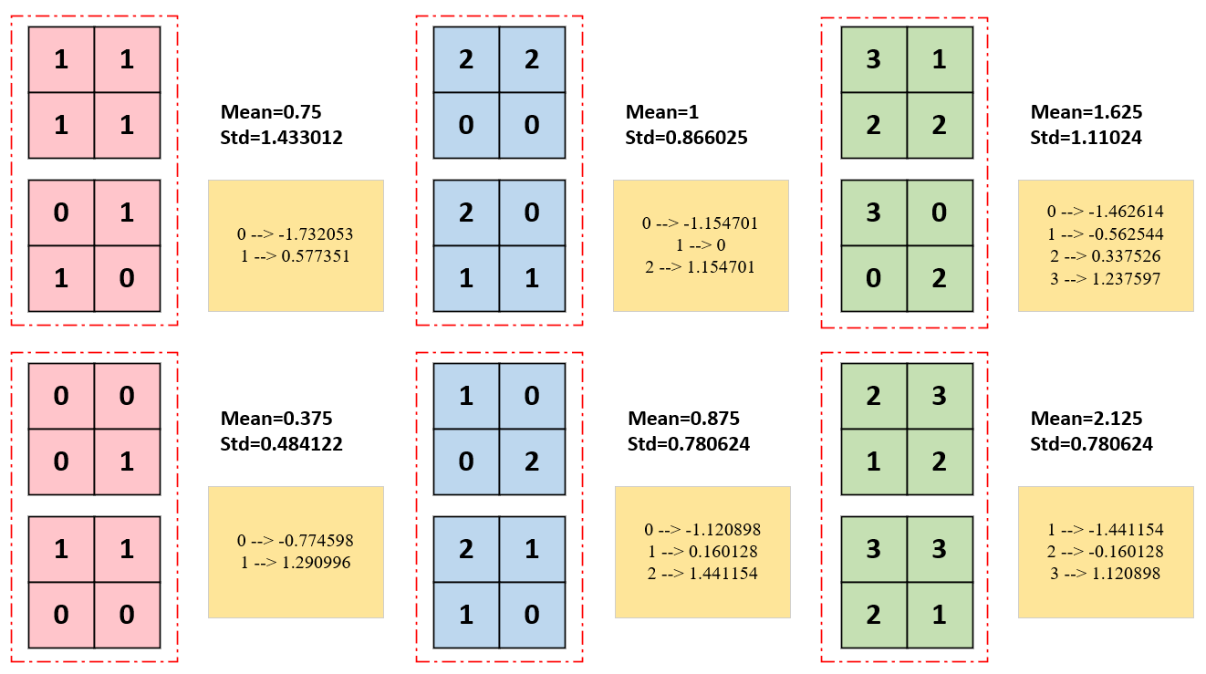 【AI基础】图解手算BatchNorm、LayerNorm和GroupNorm-CSDN博客