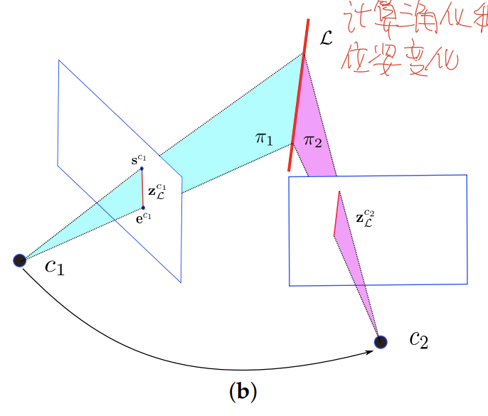 【论文阅读】PL-VIO: Tightly-Coupled Monocular Visual–Inertial Odometry Using Point and Line Features ...