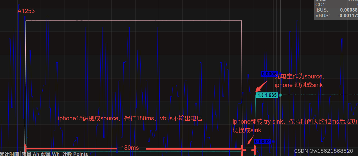 PD协议基本知识点_pd sink source-CSDN博客
