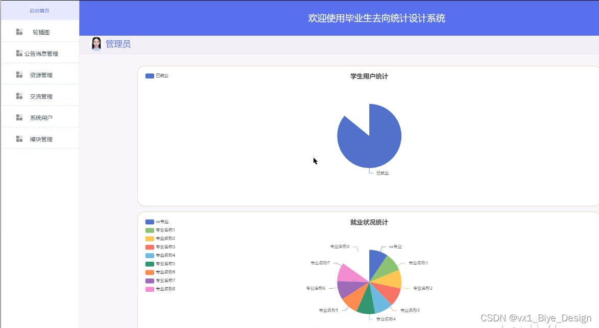 Springbootmysql毕业生去向统计设计系统 计算机毕业设计源码25559 Csdn博客