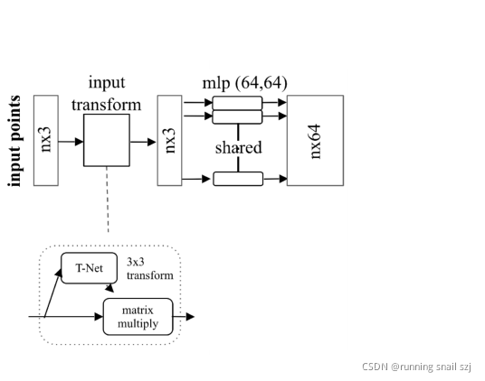 PointNet/Pointnet++及其在三维场景理解中的应用_pointnet++迭代次数-CSDN博客