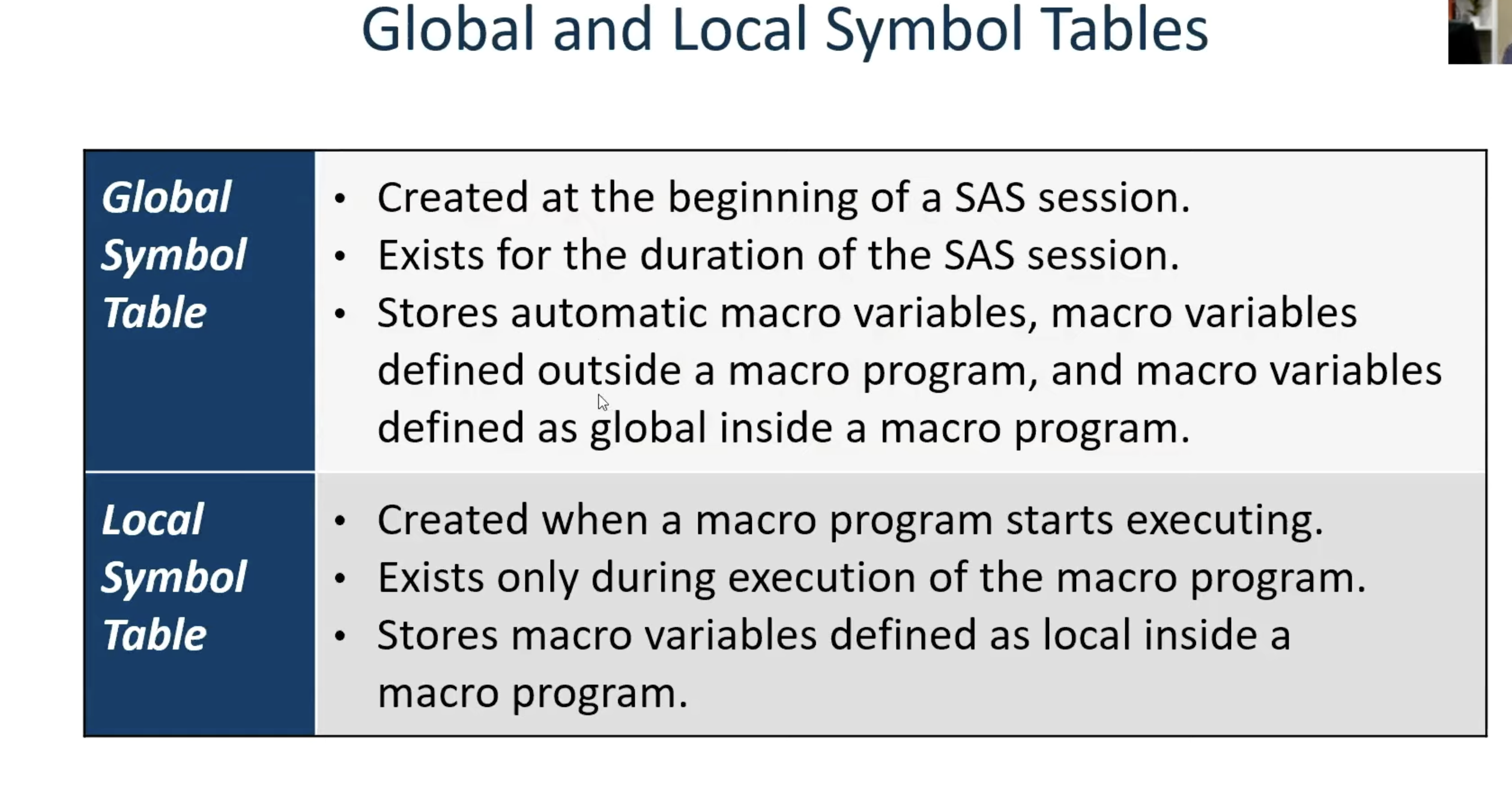 SAS MACRO-CSDN博客