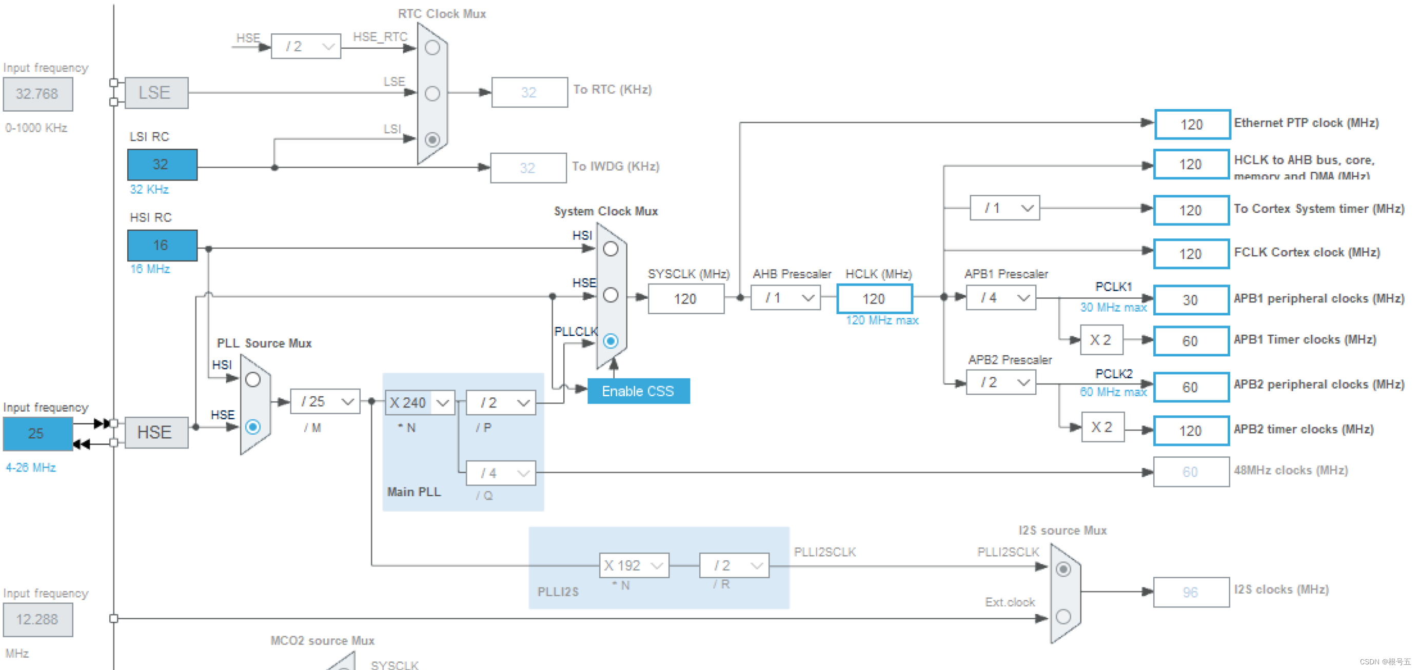 【HAL库】STM32CubeMX开发----STM32F103/F207/F407----时钟配置_stm32f207evt6hal库例程-CSDN博客