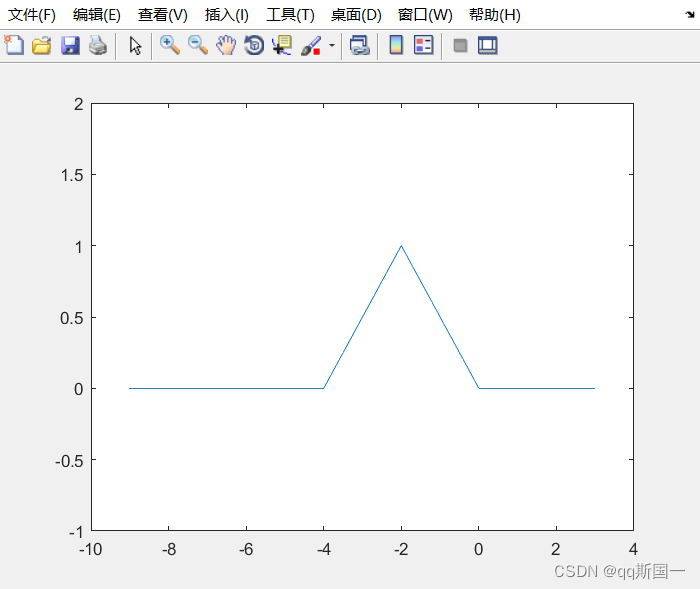 matlab画自定义函数_matlab自定义曲线函数-CSDN博客