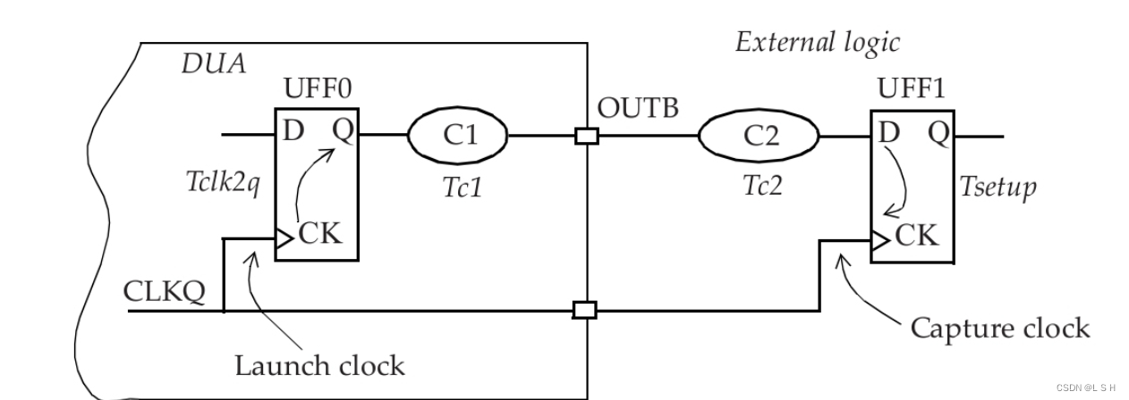 数字后端关于clock latency的一点学习_数字后端在cts后timing 报告中delay为什么是负的-CSDN博客