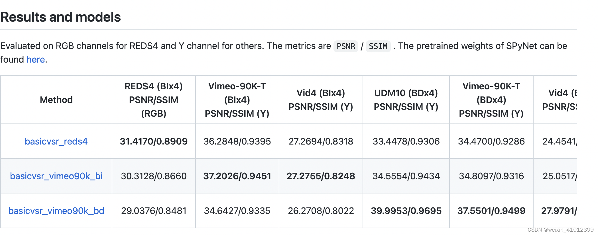 MMEditing中超分模型训练与测试_eta: 15 days 训练-CSDN博客