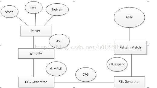 (二) GNU/GCC 编译器及其编译流程概述_gcc 编译器组成-CSDN博客