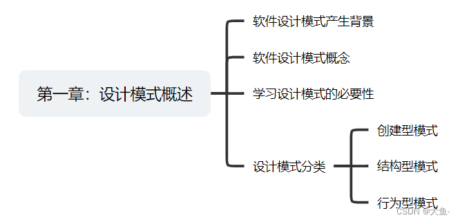 【黑马程序员】23种设计模式——设计模式概述黑马程序员java23种设计模式详解 Word下载 Csdn博客 