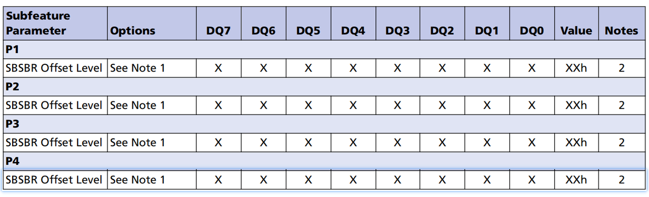 Nand Flash——Single Bit Soft Bit Read（SBSBR）-CSDN博客