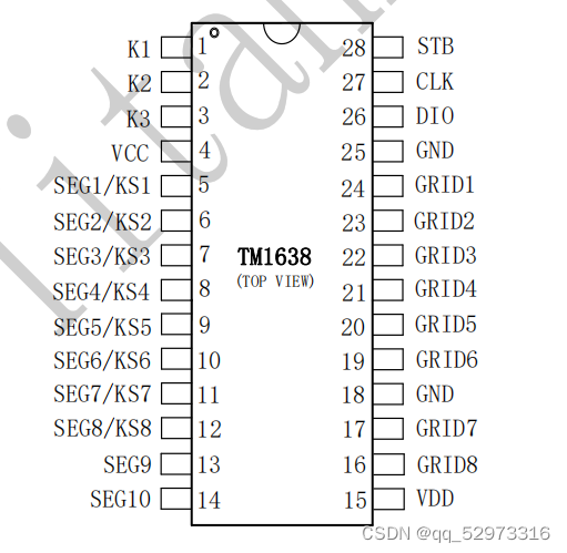 关于TM1638的使用——stm32-CSDN博客