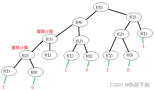 数据结构与算法【leetcode 力扣】超详细算法刷题笔记（更新中）数据结构与算法刷题 Csdn博客