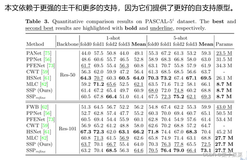【小样本分割】Self-Support Few-Shot Semantic Segmentation-CSDN博客