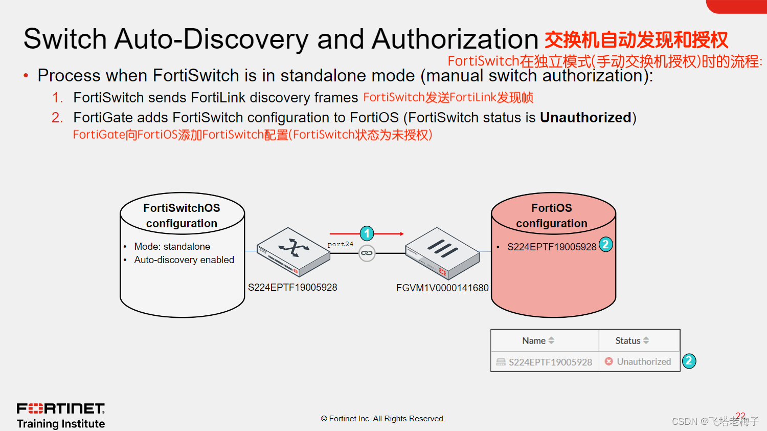 教程篇(7.2) 01. 管理交换机 & FortiSwitch Fortinet网络安全专家 NSE6_将交换机上线离线信息-CSDN博客