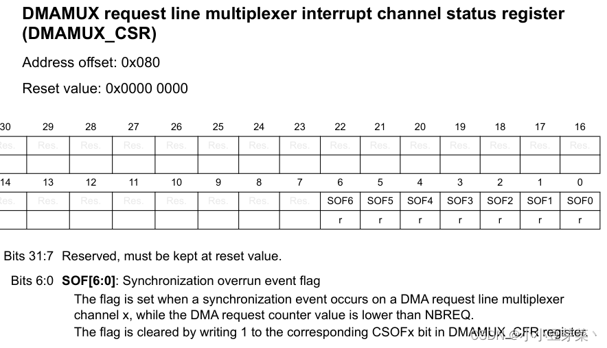 STM32 DMAMUX模块的初步学习-CSDN博客