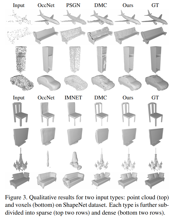 【3D形状重建系列】Implicit Functions in Feature Space for 3D Shape Reconstruction and Completion-CSDN博客