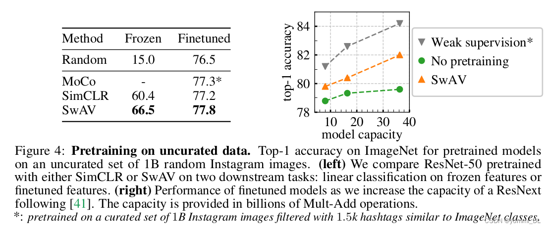 SwAV对比聚类分配-CSDN博客